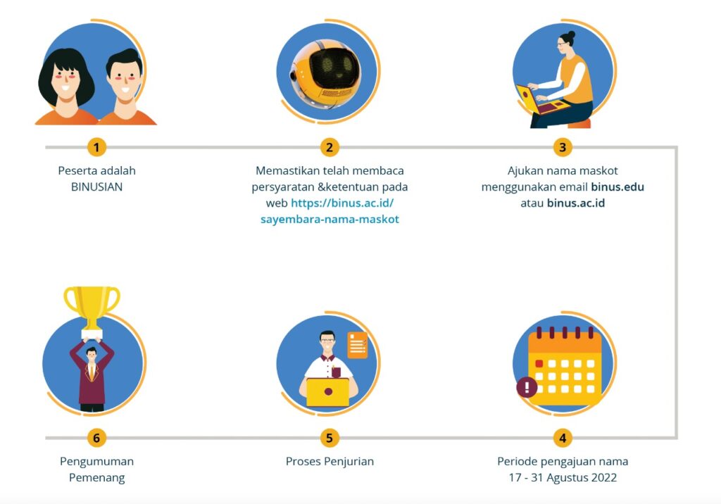 Sayembara Nama Maskot | BINUS Sayembara Nama Maskot