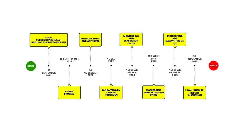 Proyek Inisiatif | BINUS Higher Education