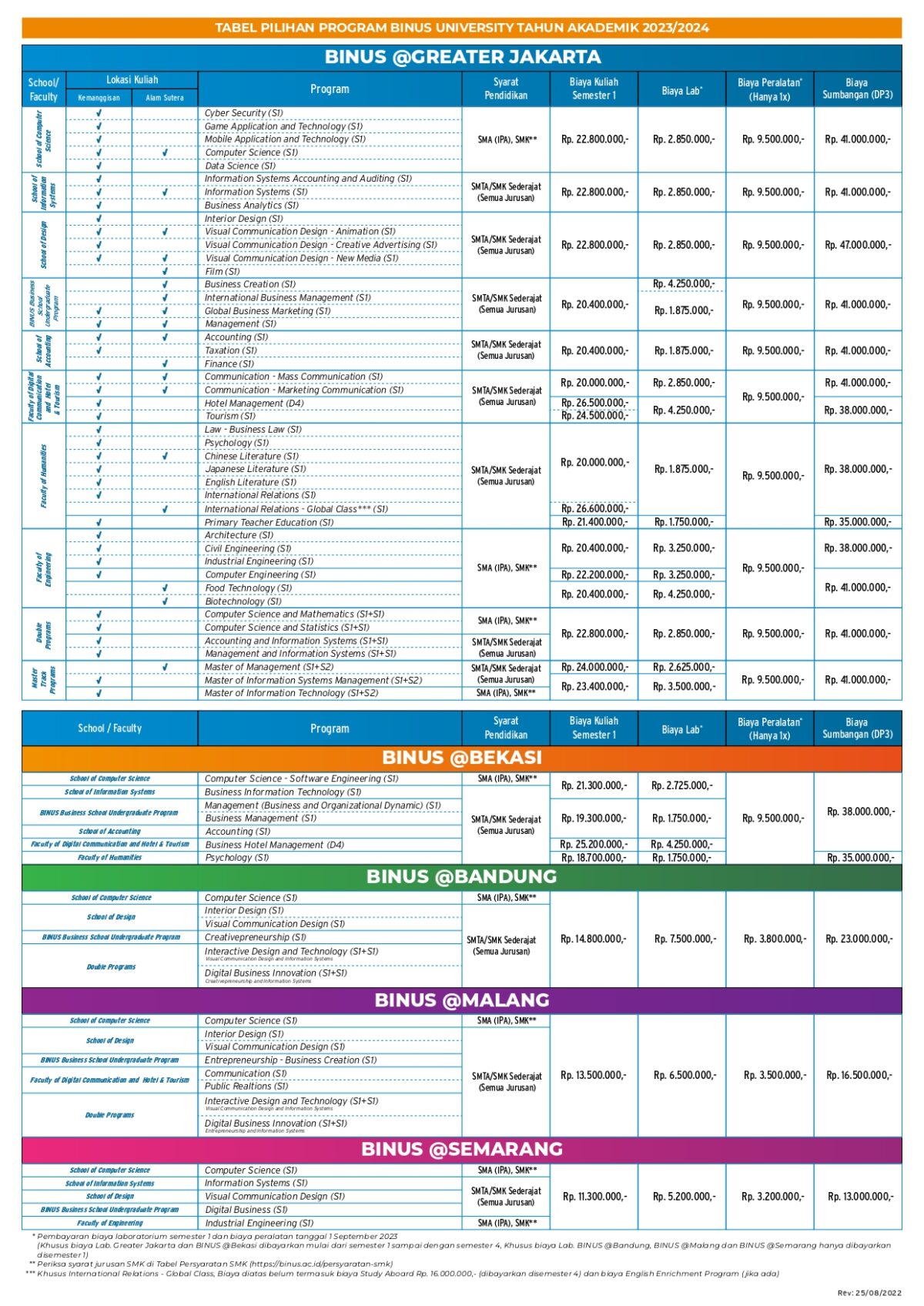 Tuition Fee Undergraduate Programs | BINUS UNIVERSITY