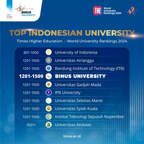 BINUS UNIVERSITY Meraih Posisi Keempat Perguruan Tinggi Terbaik