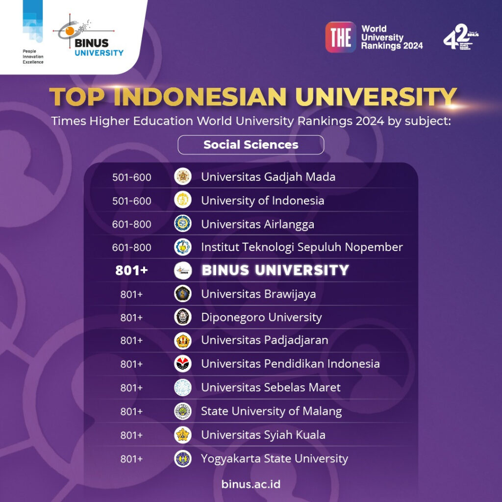 Empat Bidang Ilmu BINUS UNIVERSITY Kembali Masuk Pemeringkatan