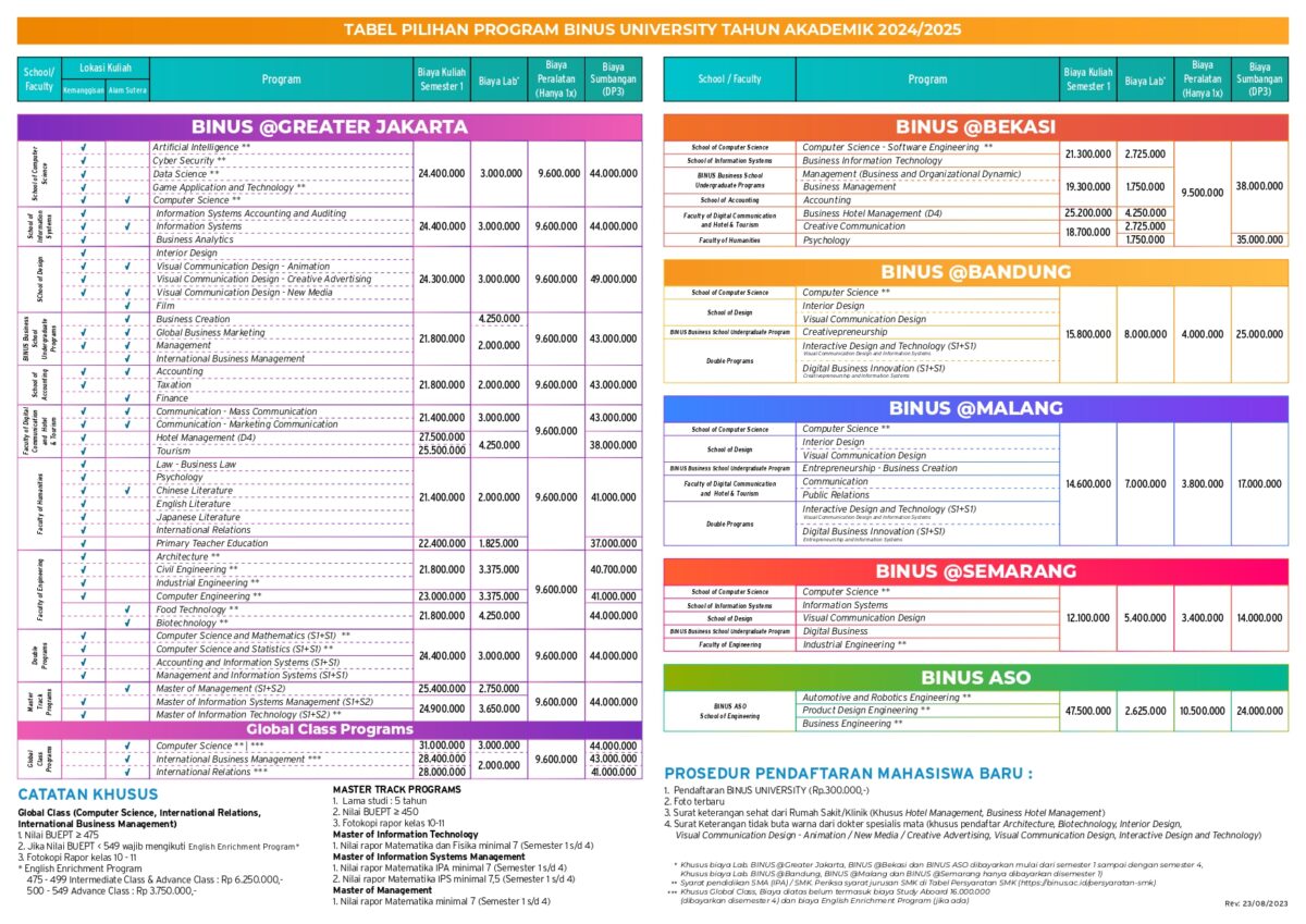 Tuition Fee Undergraduate Programs | BINUS ALAM SUTERA