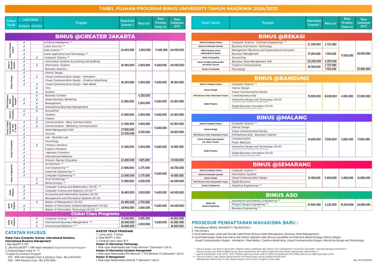 Tuition Fee Undergraduate Programs | BINUS UNIVERSITY