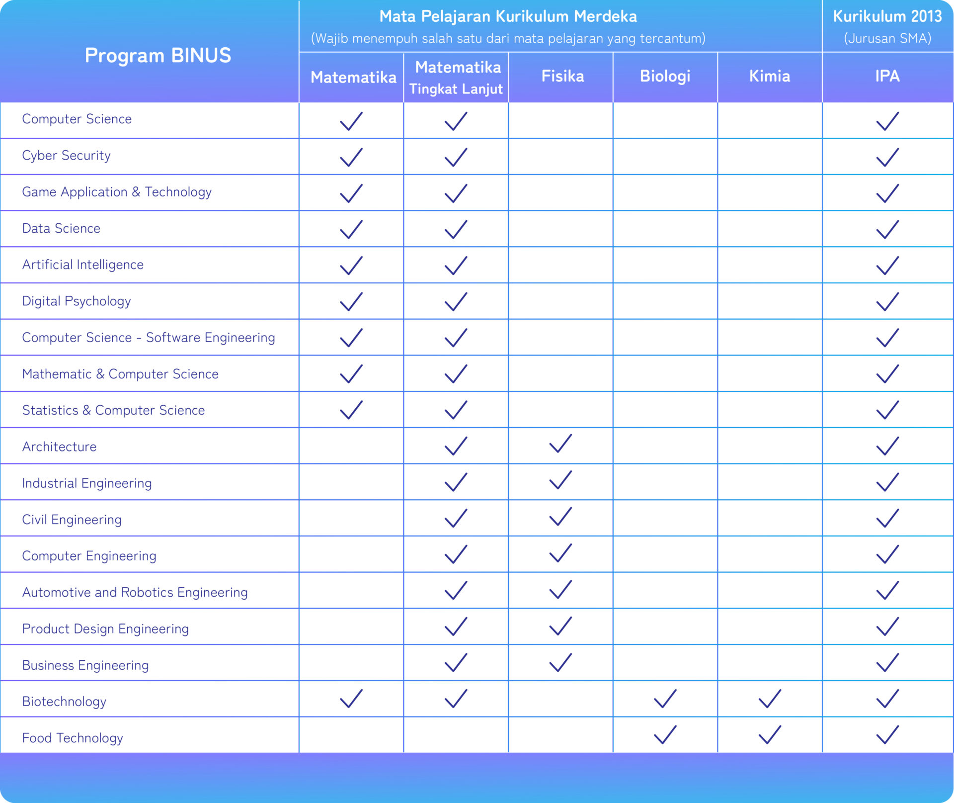 Persyaratan Pendaftaran | BINUS UNIVERSITY