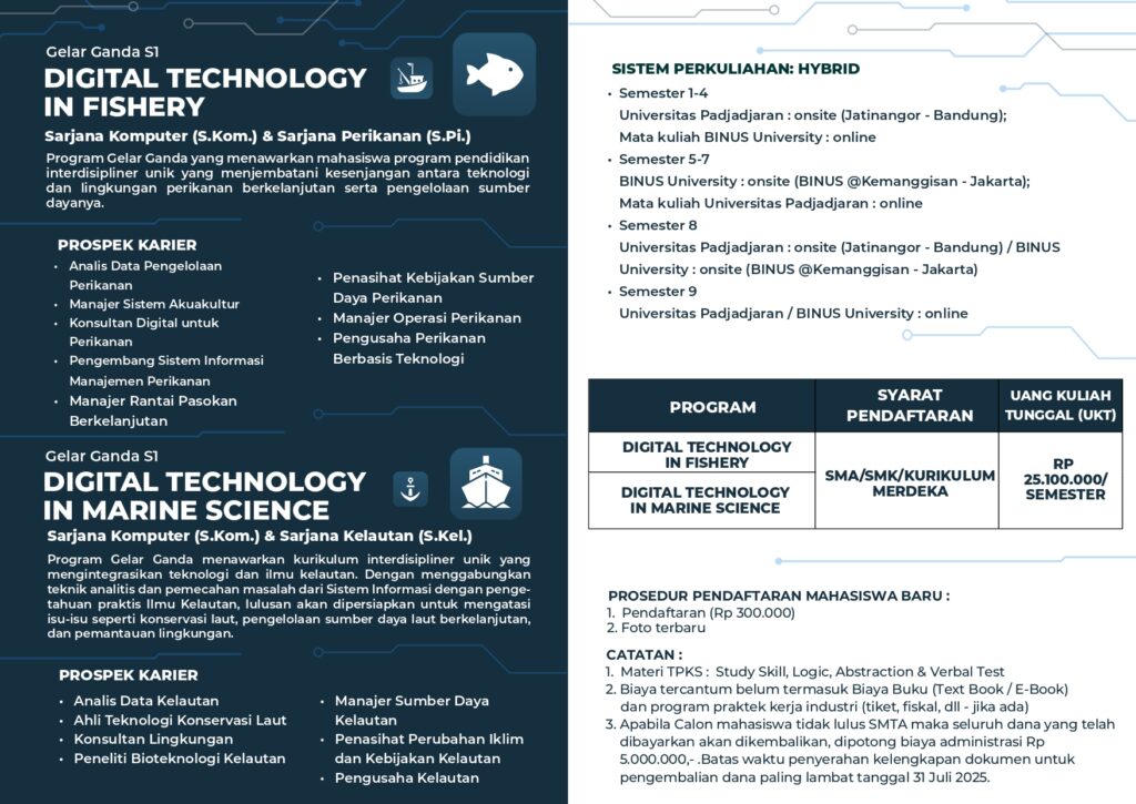 Tuition Fee Undergraduate Programs | BINUS UNIVERSITY