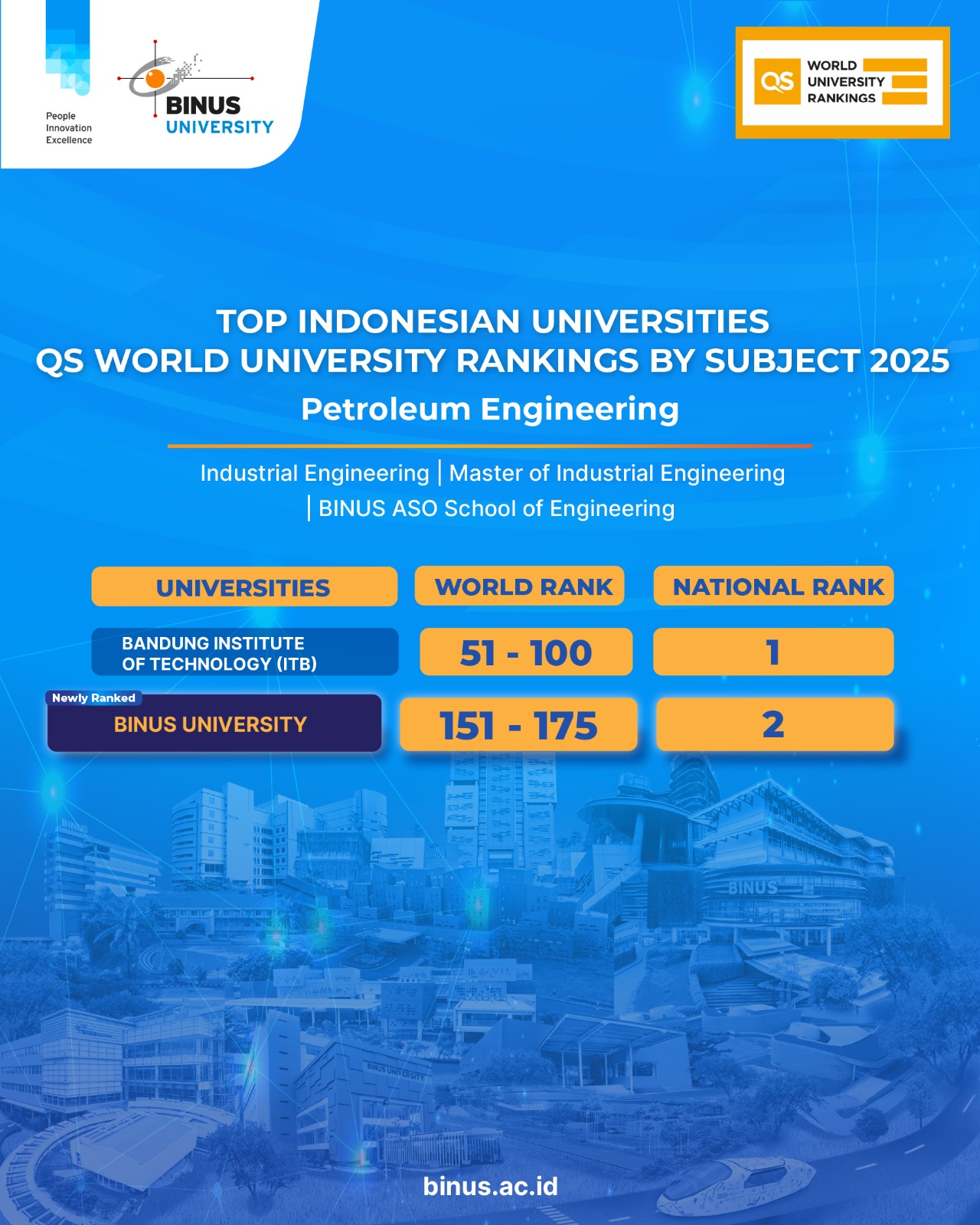 BINUS UNIVERSITY Raih Peringkat di Subject Petroleum Engineering. Kok ...